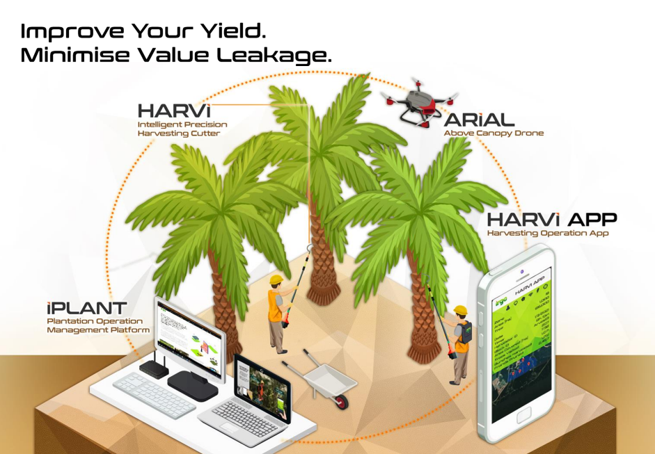 IRGA Sdn Bhd | GX Enabler interview | マレーシア ビジネス情報サイト『CONNECTION』